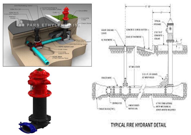 Fire Hydrant System – fsa-uae.com